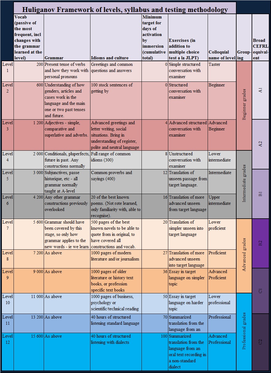 Updated version of language learning framework - Huliganov.TV