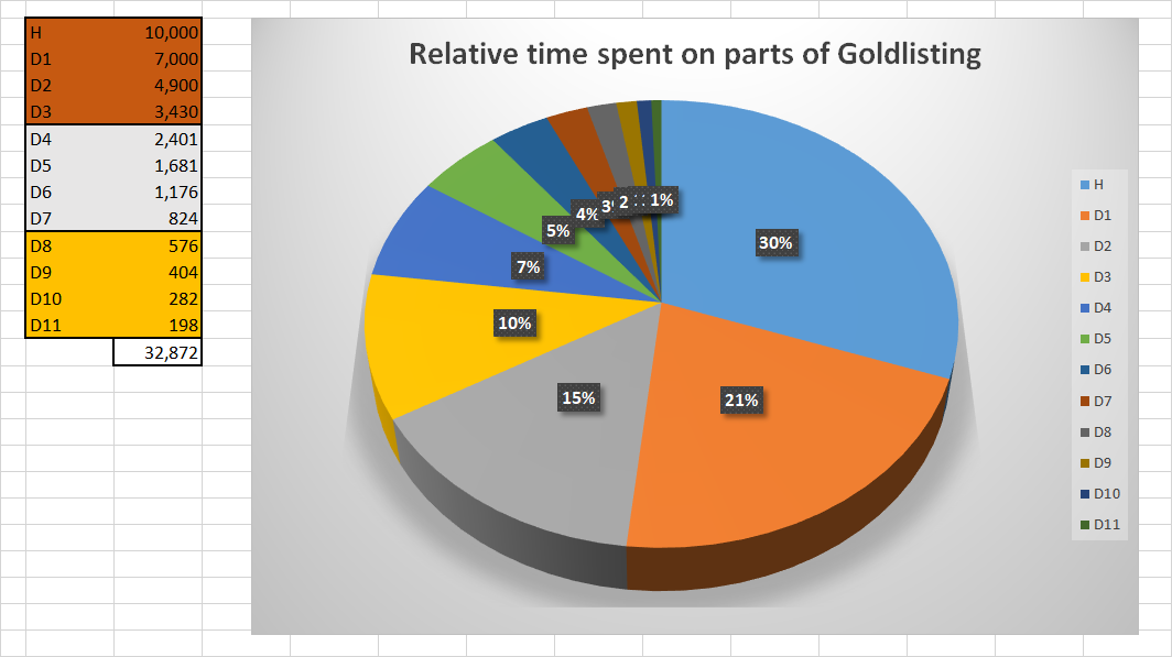 GoldList Method Explained Part 5 - The GoldList Book: The Distillations ...